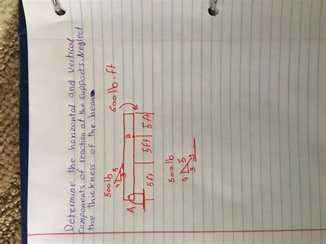 Solved Determine The Horizontal And Vertical Components Of