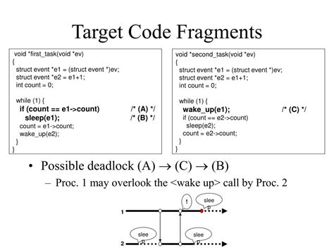 Ppt Model Checking Of Multi Process Applications Using Sbuml And Gdb Powerpoint Presentation