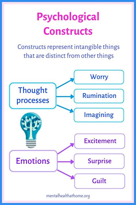 What Is A Psychological Construct Mental Health Home