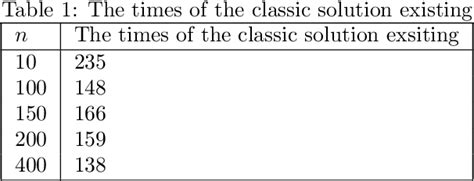 Table 1 From On The Classic Solution Of Fuzzy Linear Matrix Equations