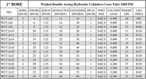 Hydraulic Cylinder Bore And Stroke