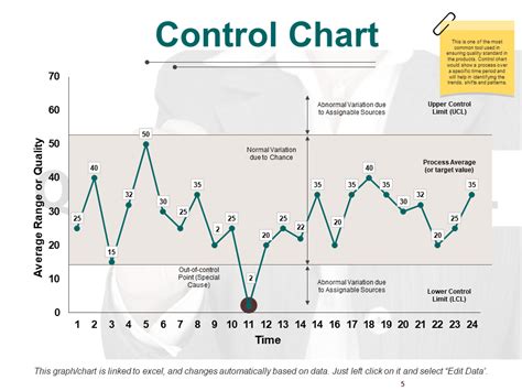 Qc Control Chart