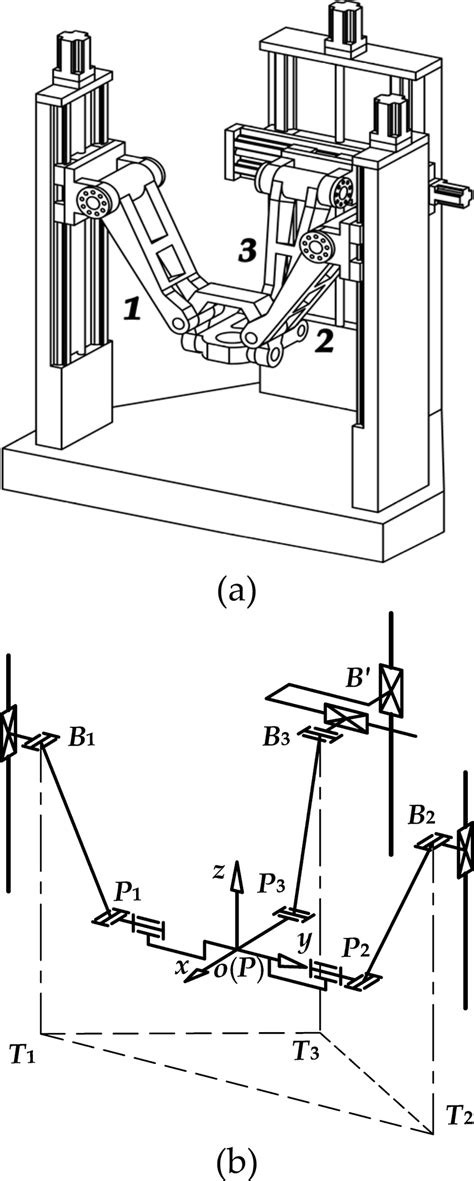 The Redundant 3 Dof Pkm A Cad Model B Kinematic Scheme