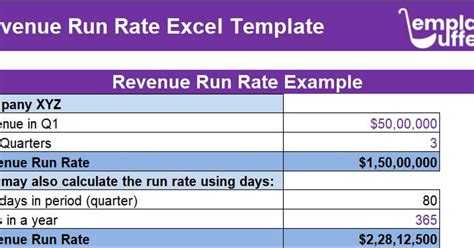 Revenue Run Rate Excel Template Create Fast And Accurate Forecasts
