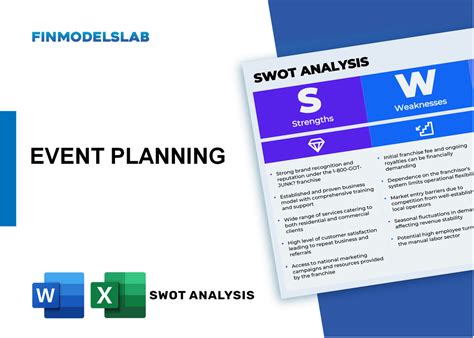 Event Planning Business Swot Analysis 2025