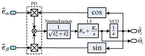 Static Errorless Rotor Position Estimation Method Based On Linear Extended State Observer For