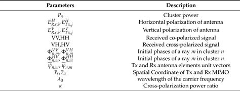 Table 1 From A Uav Swarm Communication Model Using A Machine Learning