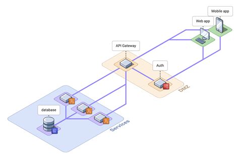 Github Instantiatormvp Rocketship Template A Simple Template To Develop Publish And Test A