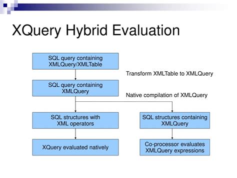 Ppt Oracle Xml Db And Xquery Powerpoint Presentation Free Download Id632312
