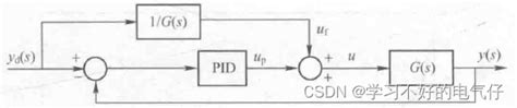基于前馈补偿的pid控制算法及仿真前馈pid Csdn博客