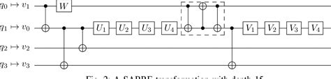 Figure 2 From Single Qubit Gates Matter For Optimising Quantum Circuit Depth In Qubit Mapping