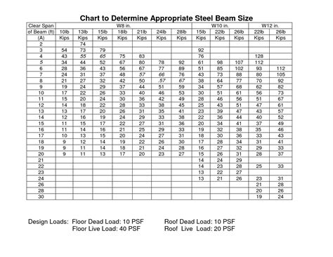 Aluminum I Beam Chart At Stephanie Naples Blog