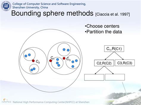 Ppt Distance Based Indexing Applications In Bioinformatics And The Pivot Space Model Powerpoint