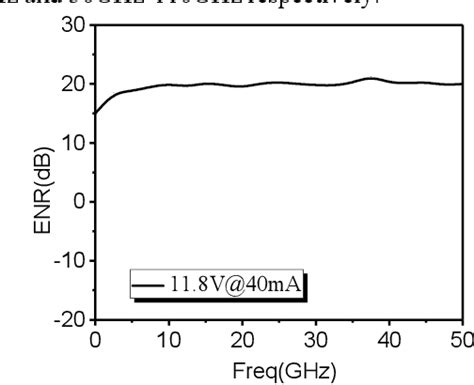 Figure 2 From Design And Implementation Of 50GHz 110GHz Ultra Broadband Noise Source Semantic