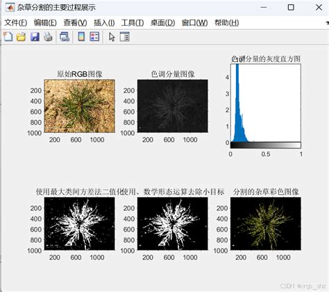 rgb、hsv颜色模型及matlab互换应用实例 matlab hsv转rgb csdn博客