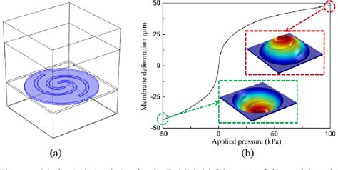 Figure 3 From On Demand Dynamic Terahertz Polarization Manipulation