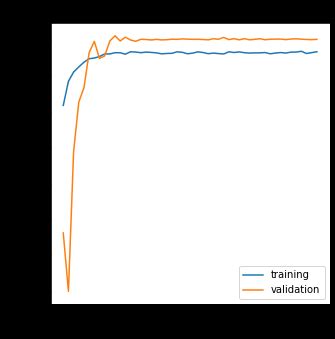 History Of Accuracy Multiclass Download Scientific Diagram