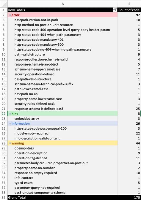 Api Handyman We Need Specialized Tools For Api Design Reviews