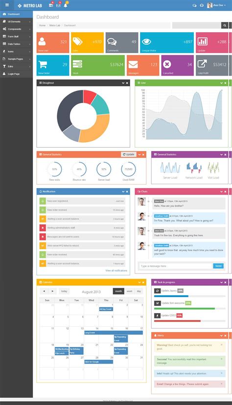 Sharepoint Dashboard Templates Simple Sharing And Seamless