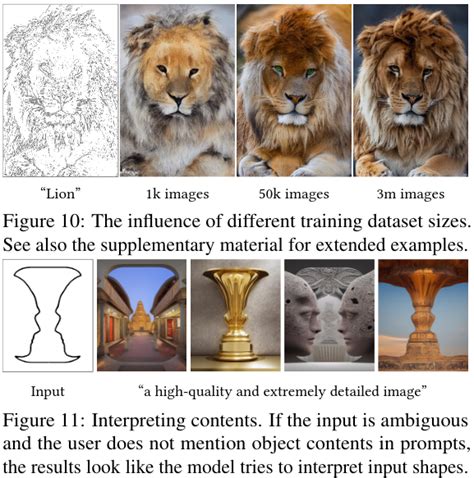 adding conditional control to text to image diffusion models myriad