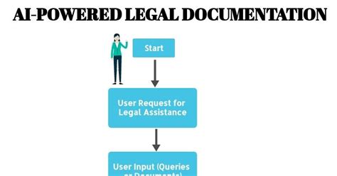 Abhijeet Sahoo On Linkedin Blank Project