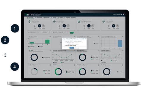 Enterprise SSL Certificates Secure Servers Sectigo Official