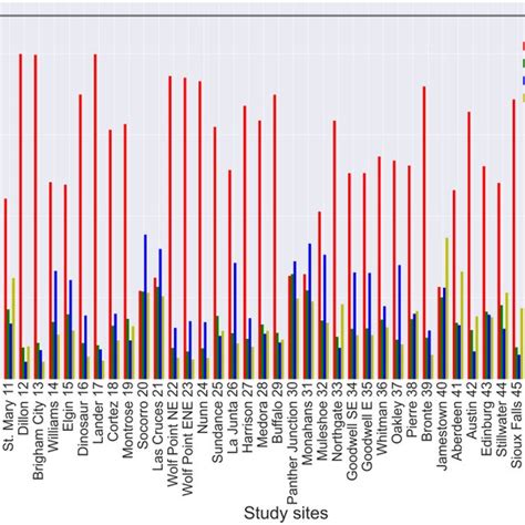 The Normalized Partial Information Decomposition Components Between Download Scientific Diagram