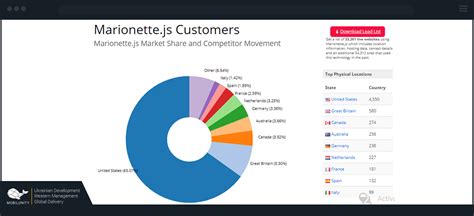 Hire Marionettejs Developers Mobilunity