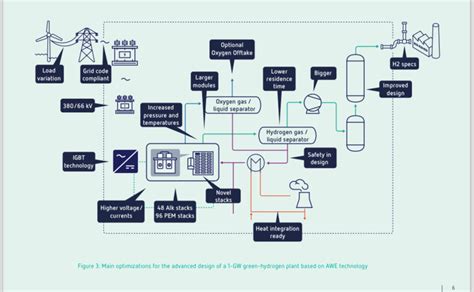 The Economics Of A One Gigawatt Green Hydrogen Plant Global Hydrogen Hub