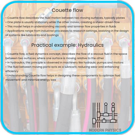 Couette Flow Fluid Dynamics Shear Stress And Velocity
