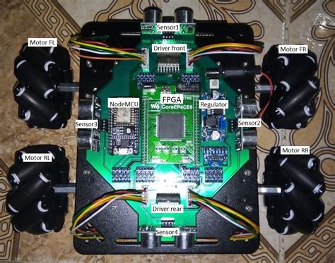 Github Jhoanleonfpga Robot All Codes And Modules Developed On Fpga For Degree Project