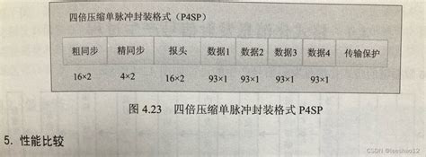 通信算法之八十七：战术数据链技术linklink16数据链 Csdn博客