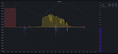 Two Different Formatted Y Axis Dashboards Grafana Labs Community Forums