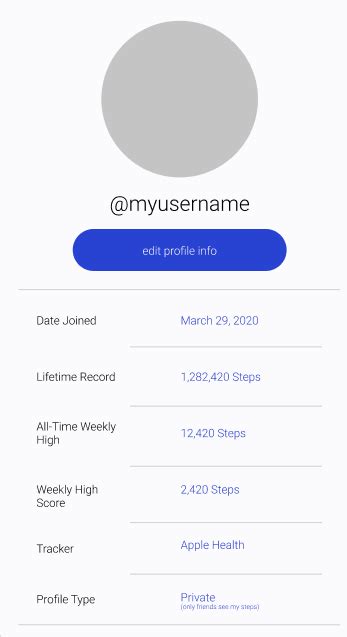 How To Create A View From A Dictionary Rswiftui