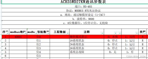 modbus rtu 上位机与西门子plc通信 触摸屏可以跟上位机通讯吗 csdn博客