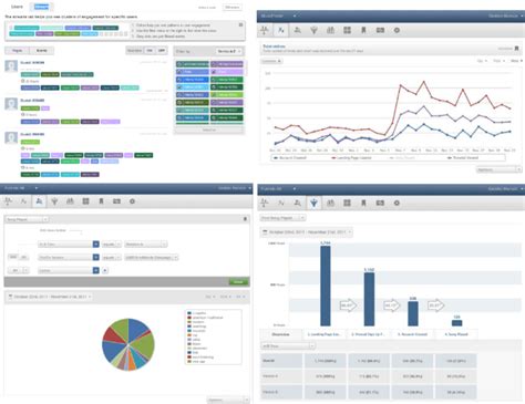 Mixpanel Streams Trends Segmentation And Funnels Download Scientific Diagram