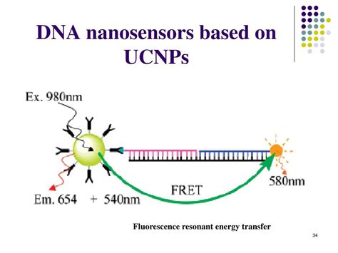 Ppt Upconversion Powerpoint Presentation Free Download Id 7444091