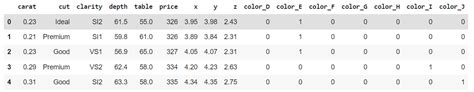 Encoding Categorical Variables One Hot Vs Dummy Encoding Towards Data Science