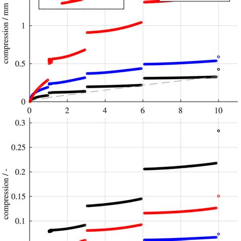 Absolute And Relative Compression Of Electrode And Separator Specimens Download Scientific