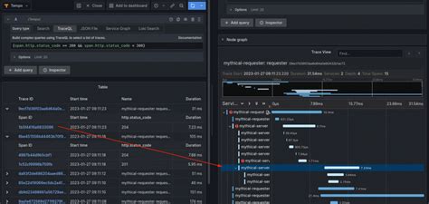 Grafana Cloud Traces Distributed Tracing System