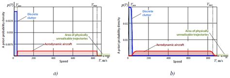 Examples Of Representations Of A Priori Probability Densities Of Download Scientific Diagram