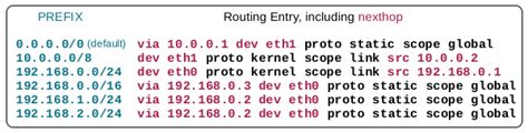 Routing Decisions In The Linux Kernel Part 2 Caching [thermalcircle De]