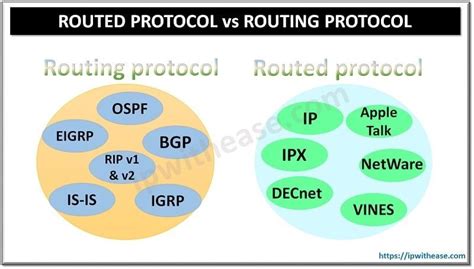 networking itinfrastructure routingprotocols techexplained… nasir