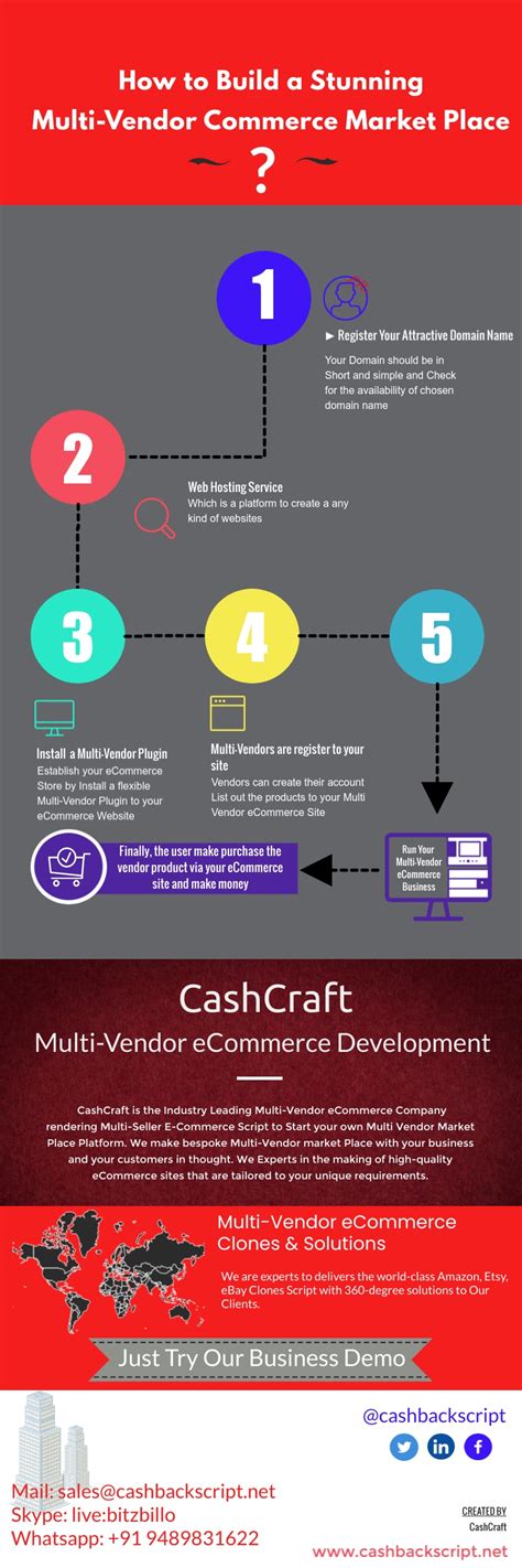 How To Build Multi Vendor Ecommerce Marketplace