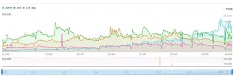 全网首发，华为出品的495页《看漫画学python》全彩pdf，零基础首选。华为技术大佬写的书籍 Csdn博客