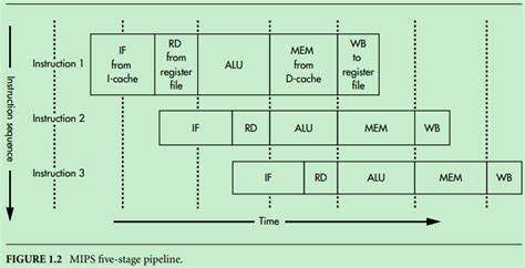 Mips 架构从栈溢出到远程代码执行 13ph03nixs Blog