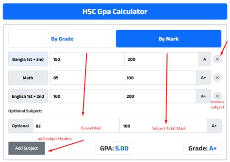 HSC GPA Calculator Of BD Using Mark Grade 2025