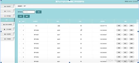 计算机毕业设计springboot的校园二手书交易平台 校园二手教材共享平台 校园旧书交易系统校园二手交易平台用例图 Csdn博客