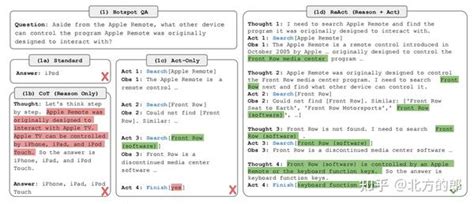 Prompt工程方法 React 知乎