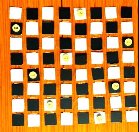 Dr Bhavanishankar Bhat On Linkedin Rnsit Rnsitcse Nqueens Backtracking